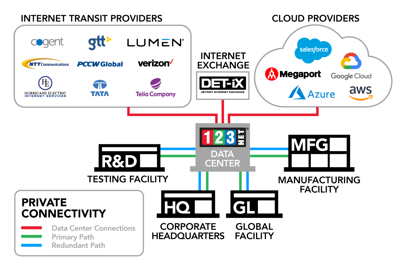 How Hub & Spoke Network Models Empower Enterprise Business