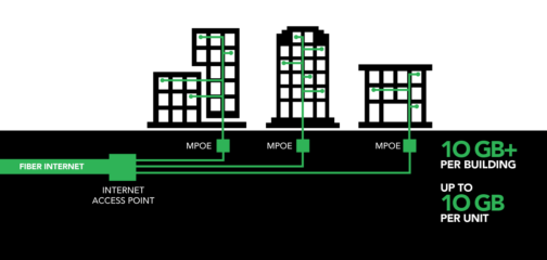 Internet as an Amenity - 123NET