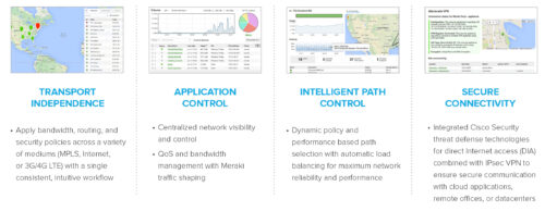123net Managed Firewall